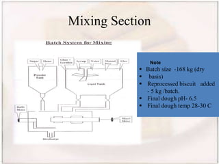 Biscuit and cookies | PPTX