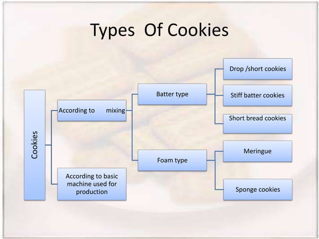 Biscuit and cookies | PPTX