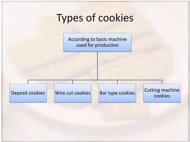 Biscuit and cookies | PPTX