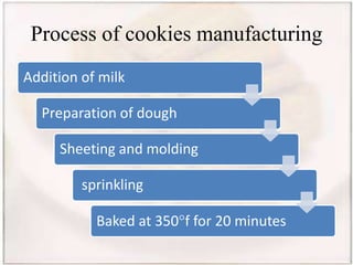 Biscuit and cookies | PPTX