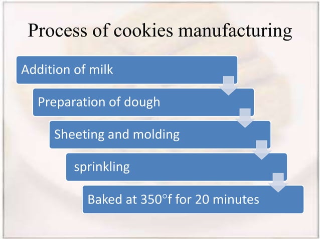 Biscuit and cookies | PPTX