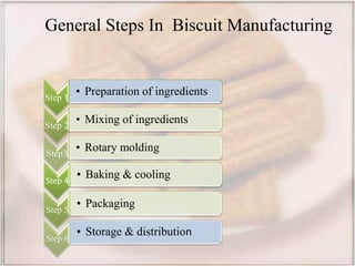 Biscuit and cookies | PPTX