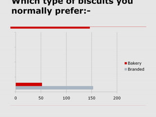 Biscuit industry in india – an overview | PPT