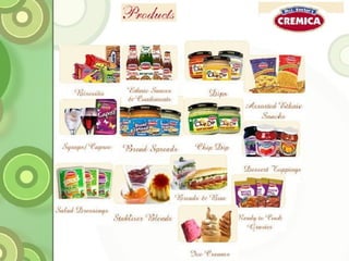 Biscuit industry in india – an overview | PPT