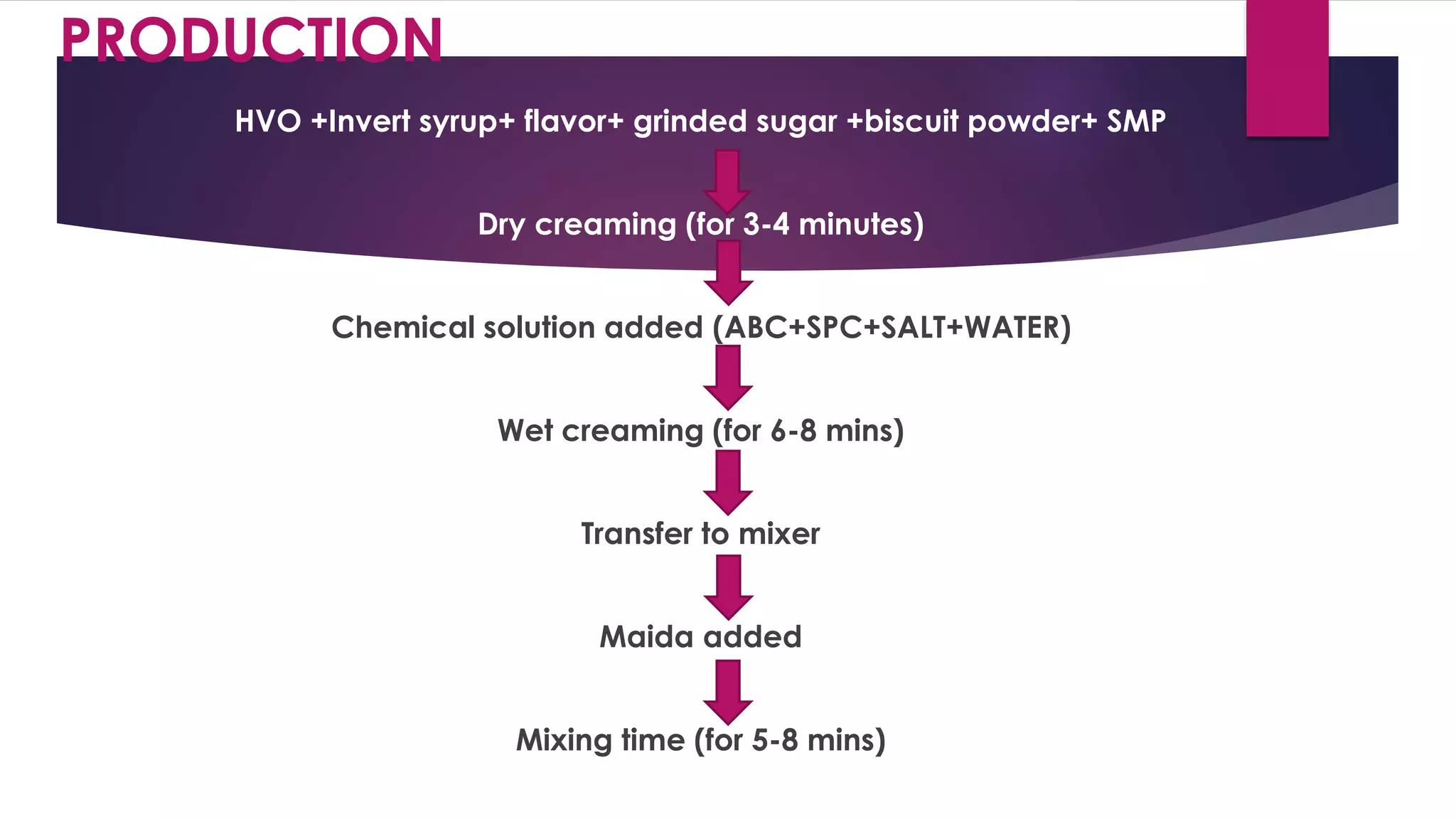 Biscuit manufacturing process | PPTX