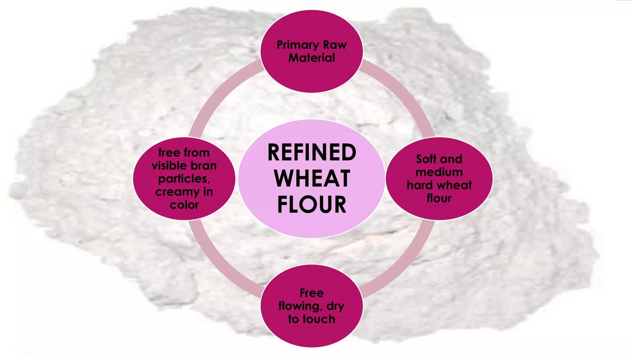 Biscuit manufacturing process | PPTX