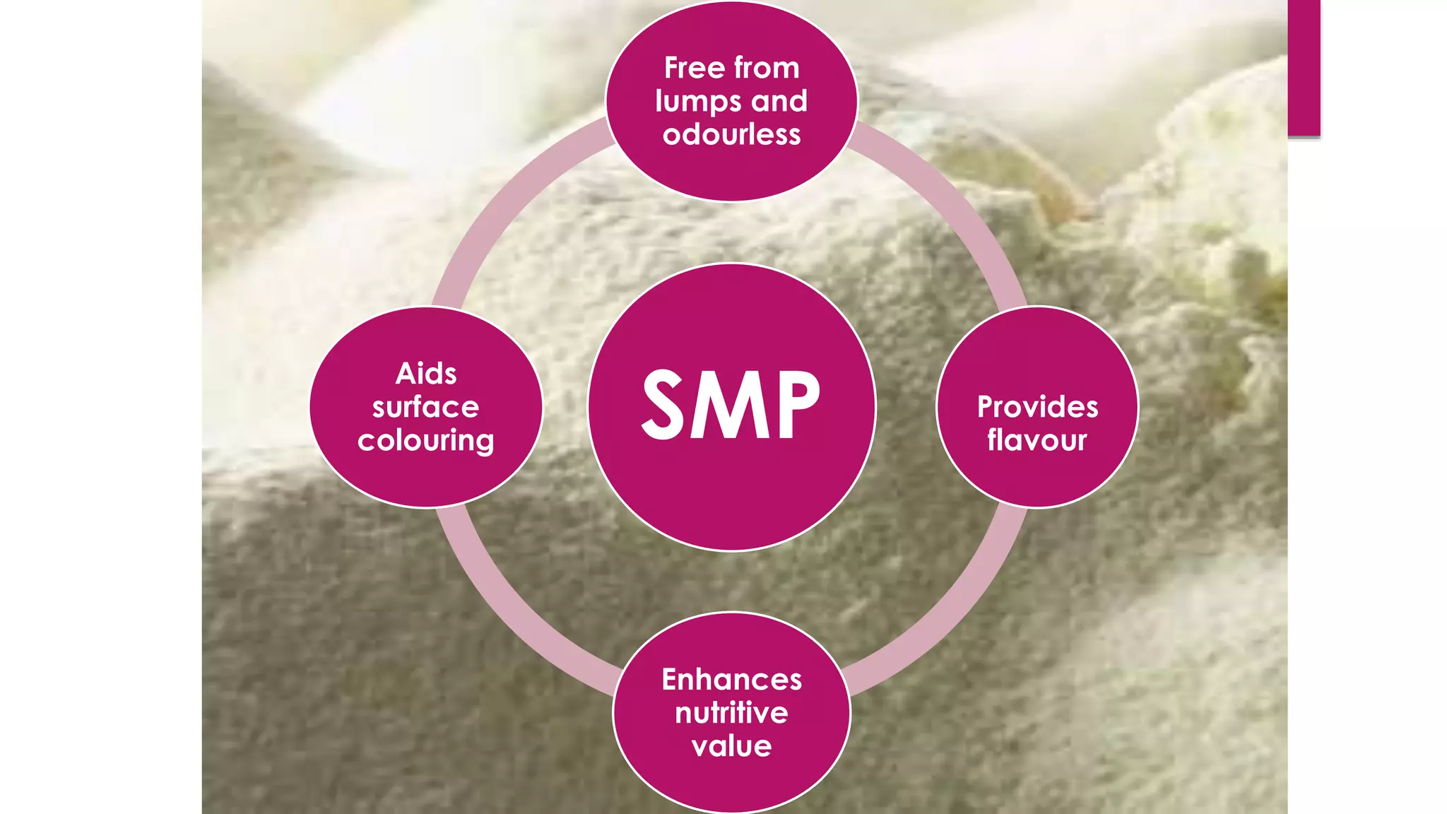 Biscuit manufacturing process | PPTX
