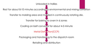 Biscuit manufacturing process | PPTX