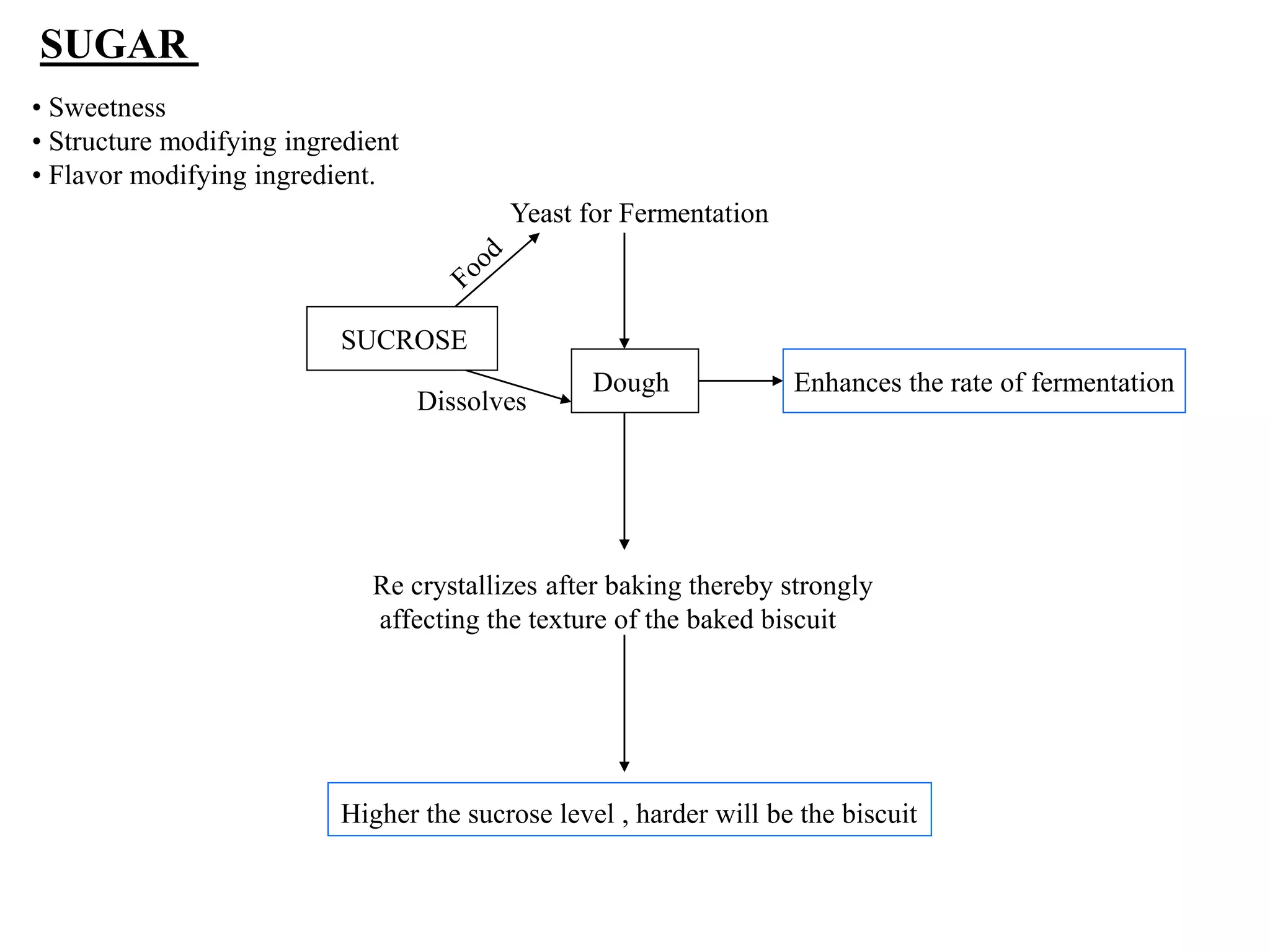Biscuit manufacturing process & Quality control. | PDF