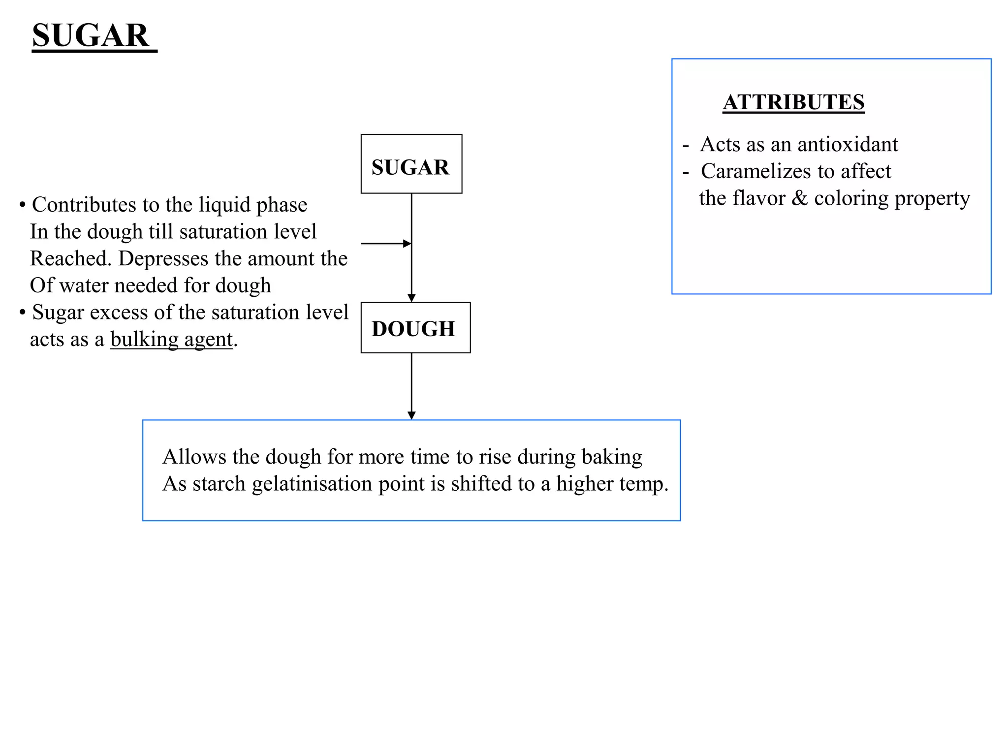 Biscuit manufacturing process & Quality control. | PDF