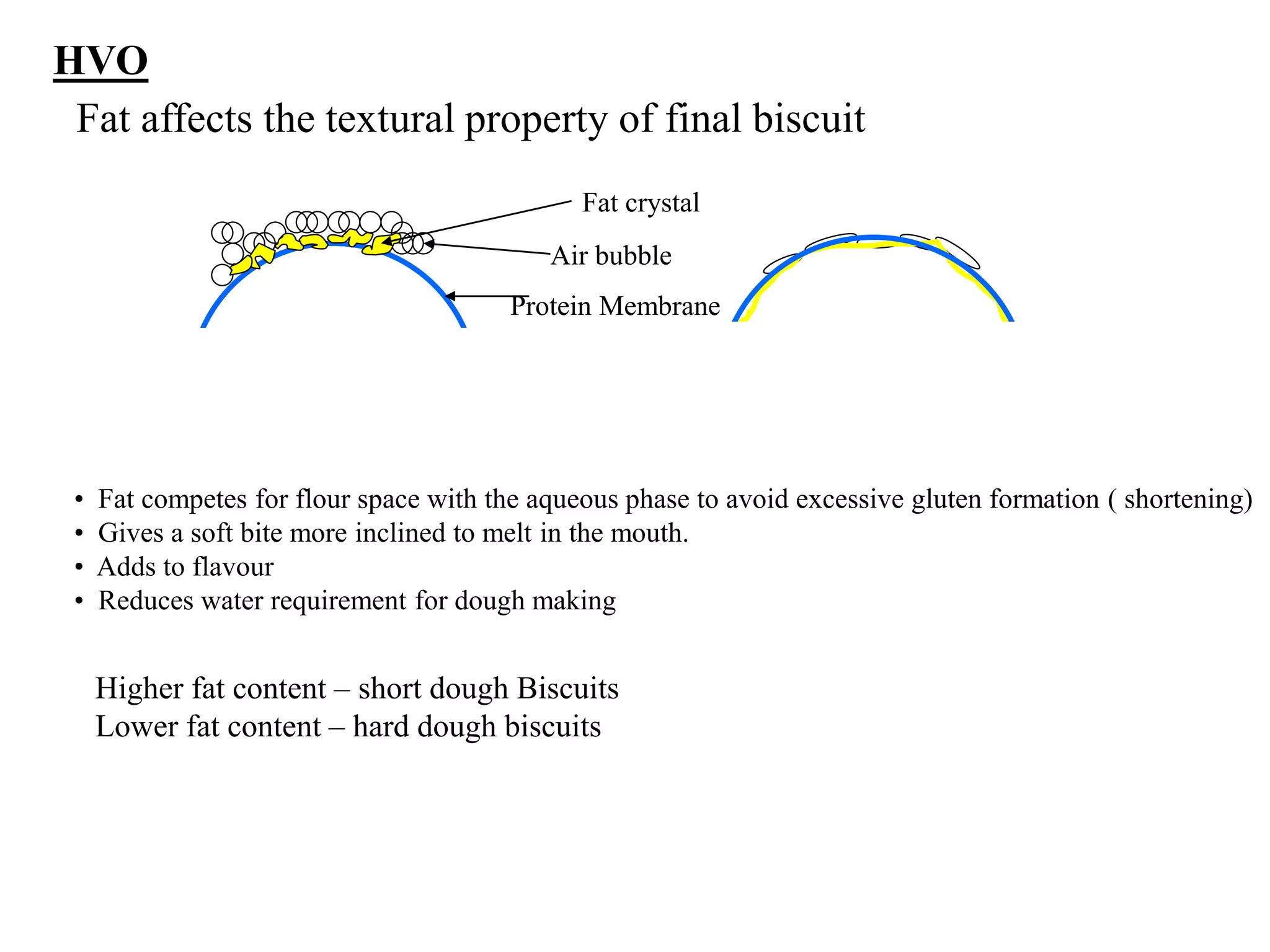 Biscuit manufacturing process & Quality control. | PDF