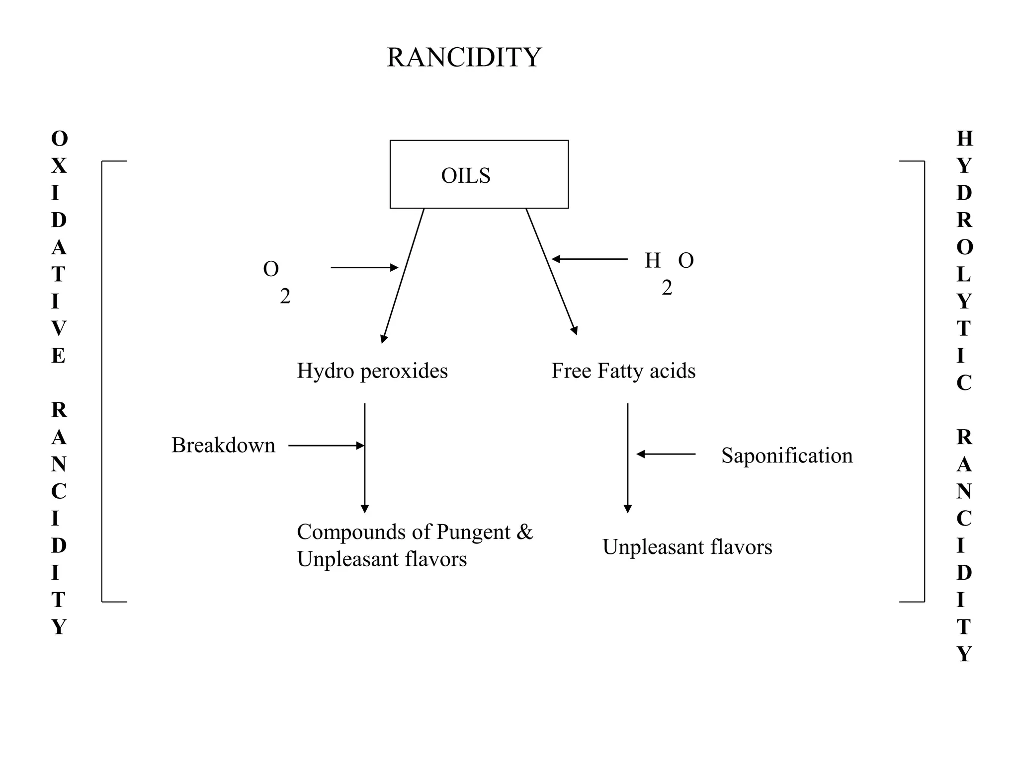 Biscuit manufacturing process & Quality control. | PDF