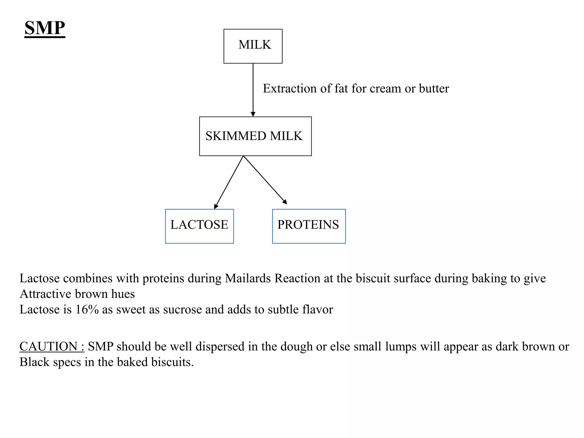 Biscuit manufacturing process & Quality control. | PDF