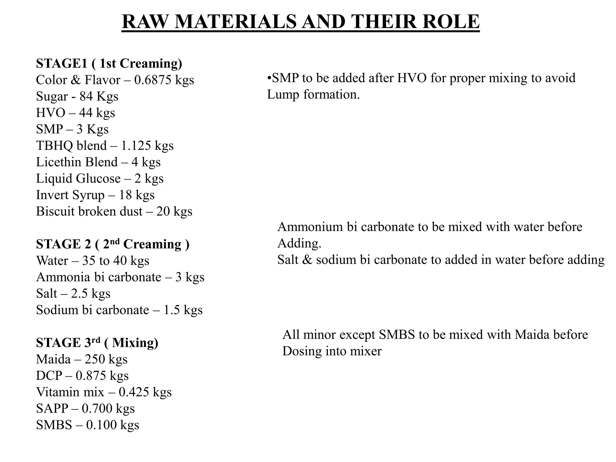 Biscuit manufacturing process & Quality control. | PDF