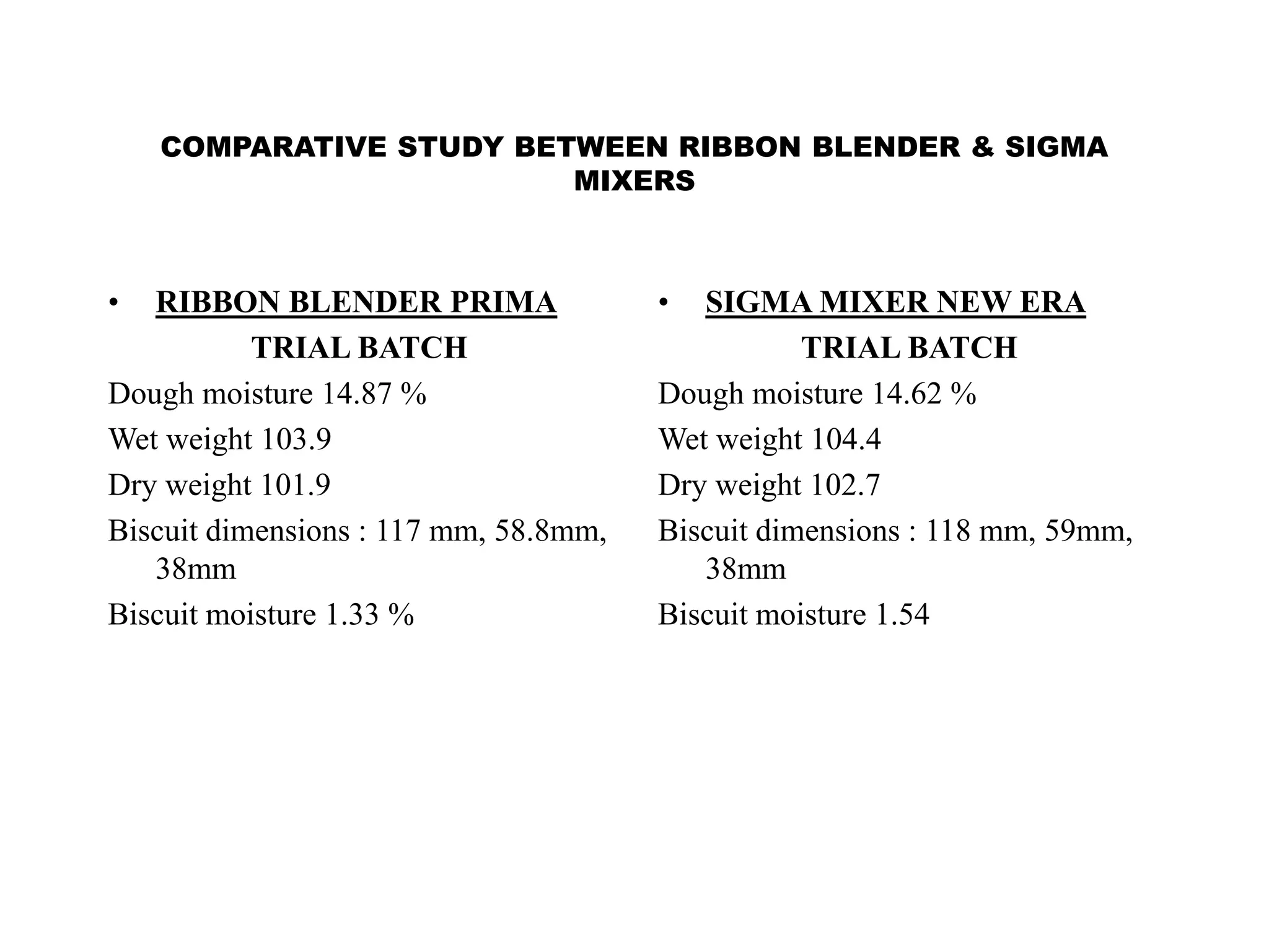 Biscuit manufacturing process & Quality control. | PDF