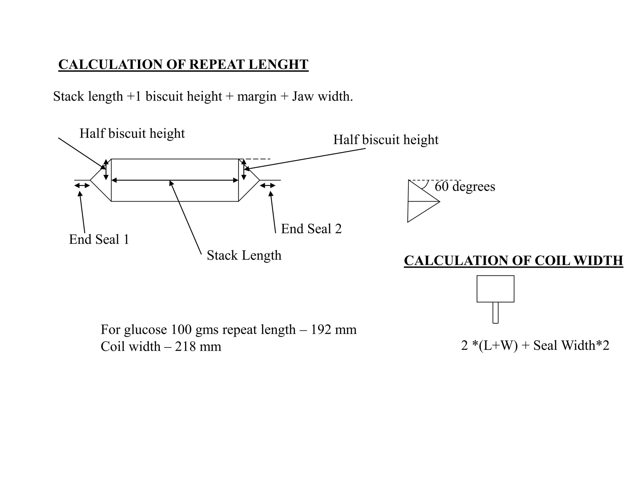 Biscuit manufacturing process & Quality control. | PDF