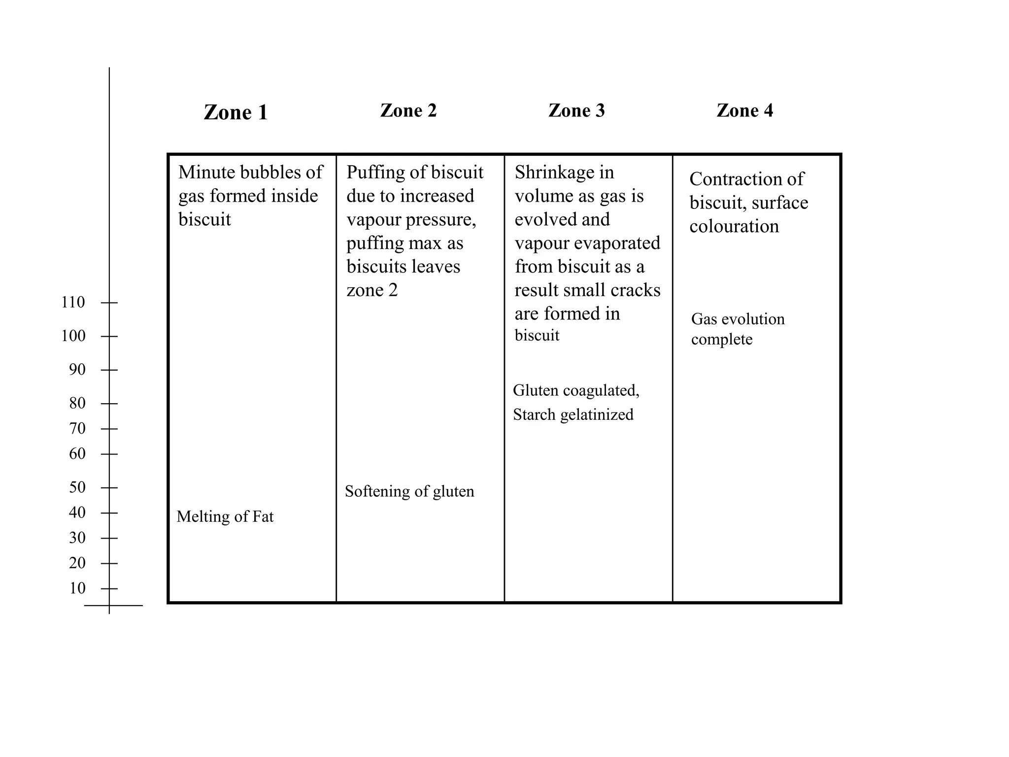 Biscuit manufacturing process & Quality control. | PDF