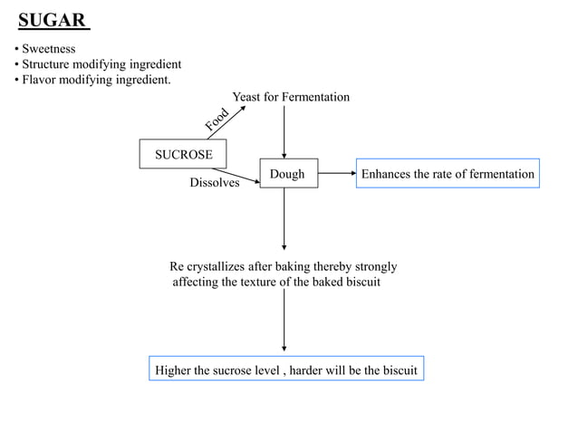 Biscuit manufacturing process & Quality control. | PDF | Desserts and ...