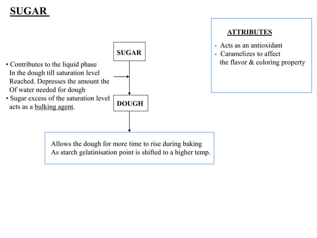 Biscuit manufacturing process & Quality control. | PDF | Desserts and ...