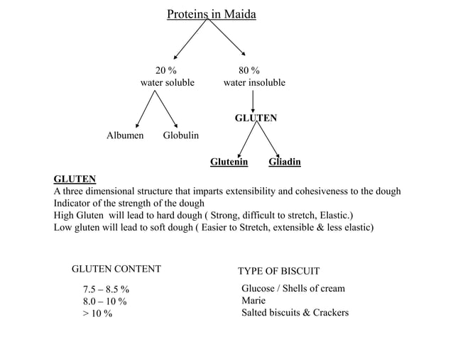 Biscuit manufacturing process & Quality control. | PDF | Desserts and ...