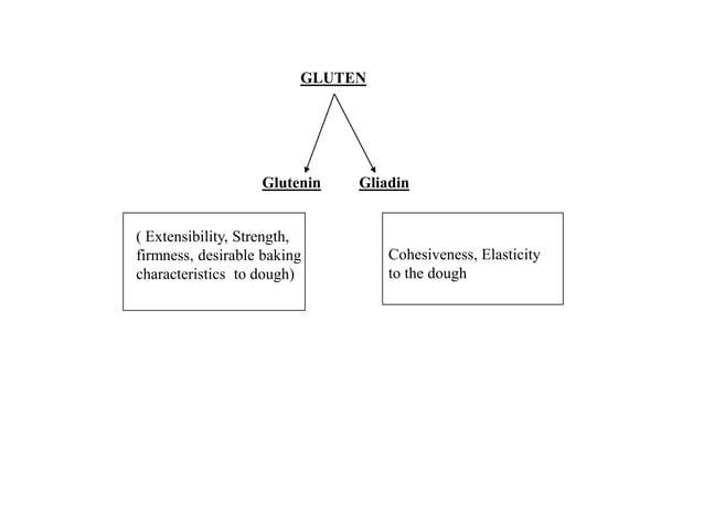Biscuit manufacturing process & Quality control. | PDF | Desserts and ...