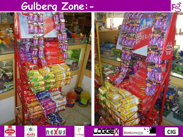 Kolson's Biscuits display stand activity report | PPT