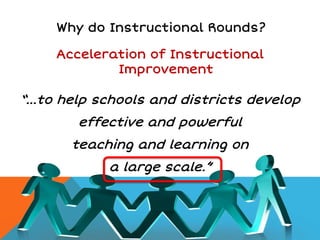 Instructional Rounds Overview | PPTX