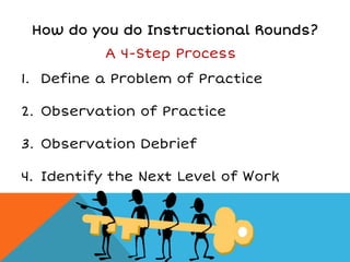 Instructional Rounds Overview | PPTX