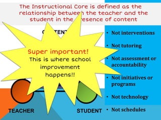 Instructional Rounds Overview | PPTX