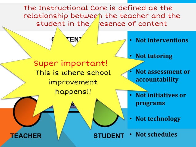 Instructional Rounds Overview | PPTX | Educational Assessment | Education