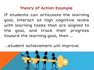 Instructional Rounds Overview | PPTX