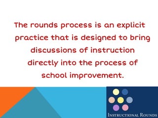 Instructional Rounds Overview | PPTX