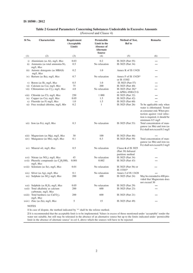BIS Drinking Water Specification | PDF | Chemistry | Science