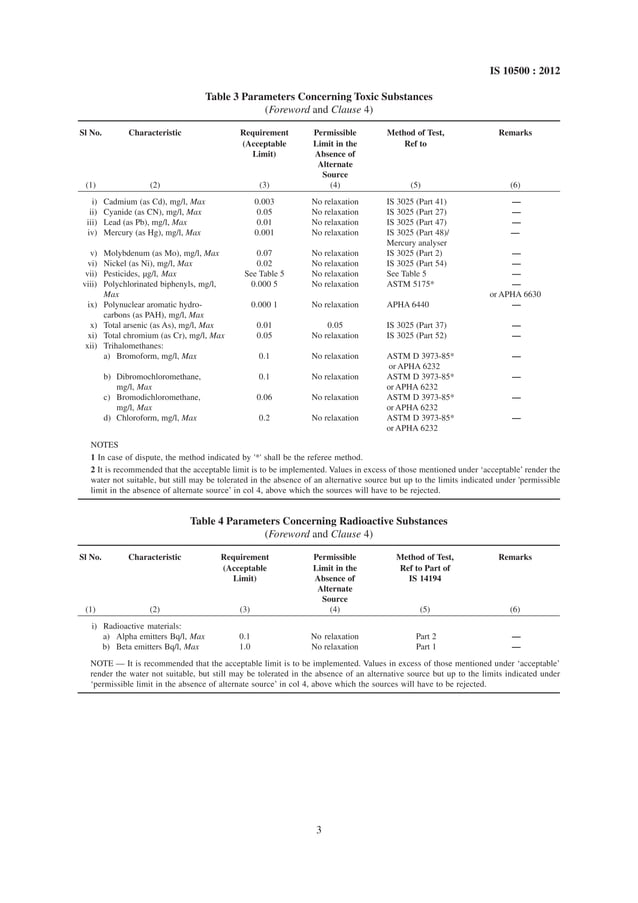 BIS Drinking Water Specification | PDF | Chemistry | Science