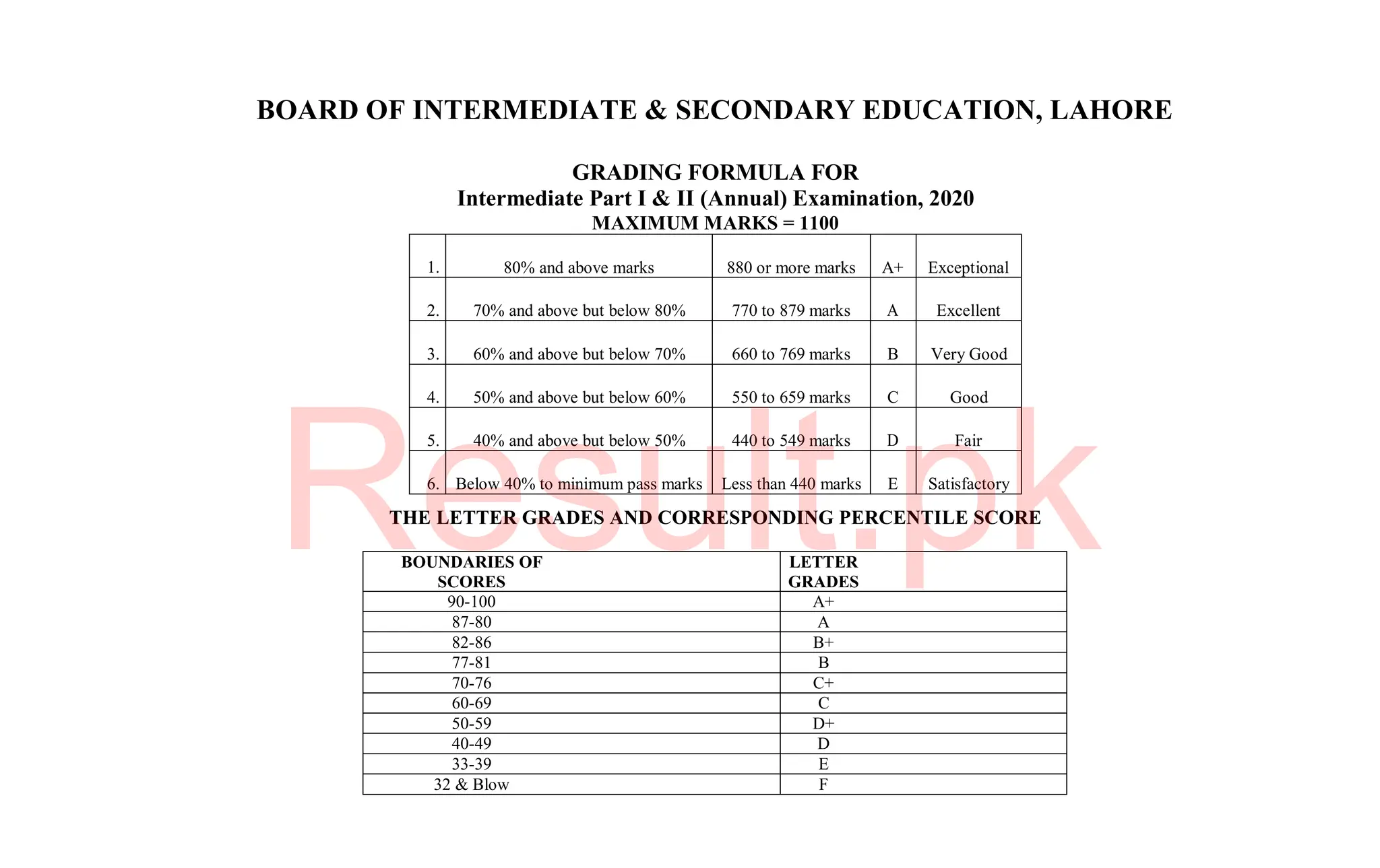 bise-lahore-hssc-result-2020-gazette.pdf