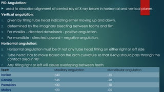 Bisecting Angle Technique Radiology PPT | PPTX