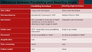 Bisecting Angle Technique Radiology PPT | PPTX