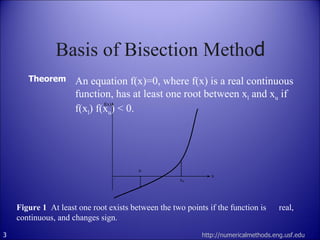 Bisection | PPT