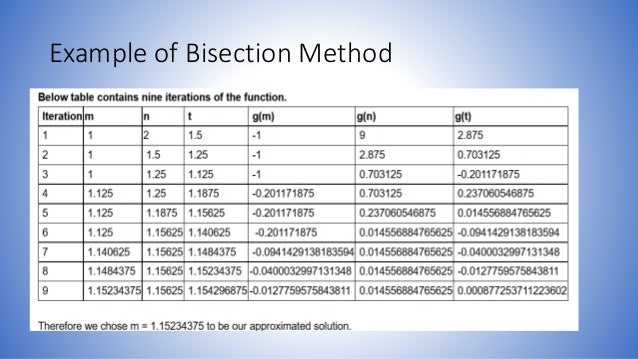 Bisection
