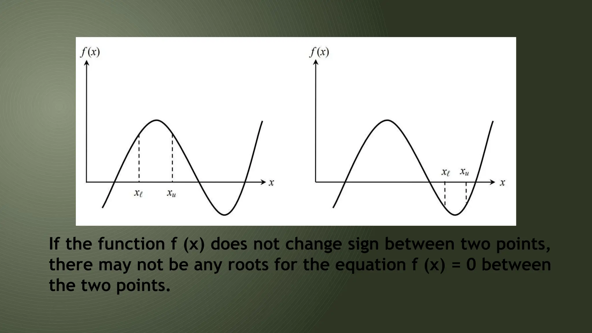 Presentation On The Bisection Method Pptx
