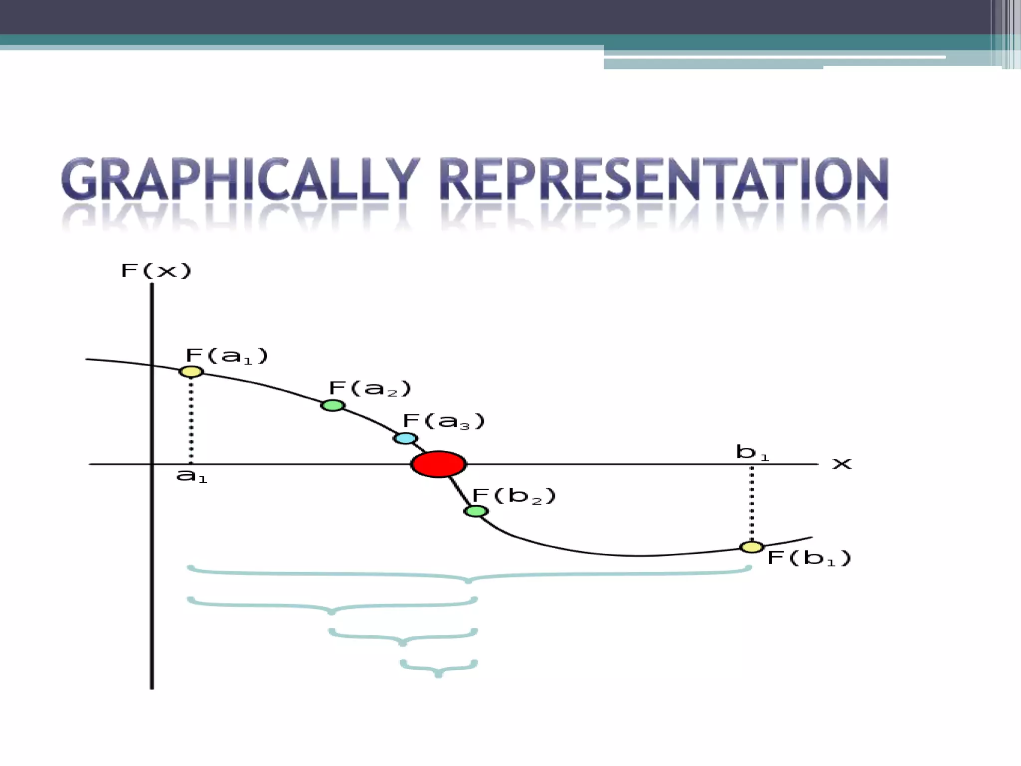 Bisection method | PPTX