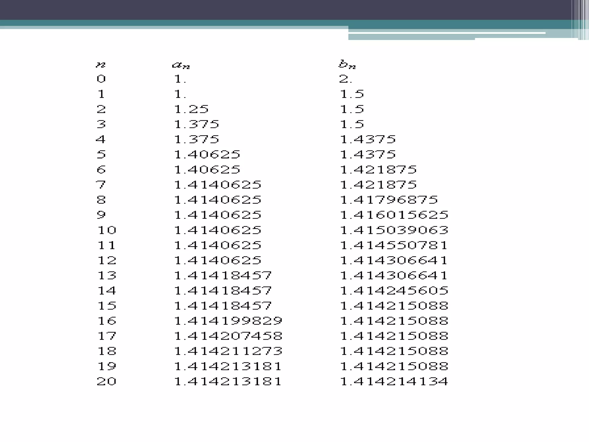 Bisection method | PPTX