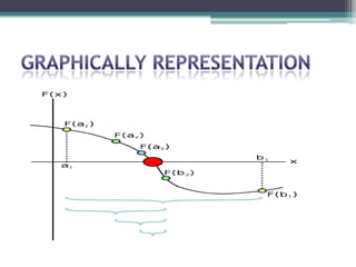 Bisection method | PPTX