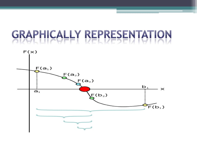 Bisection method | PPTX
