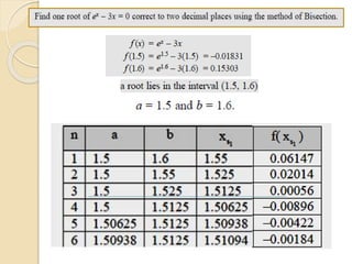 Bisection method | PPTX