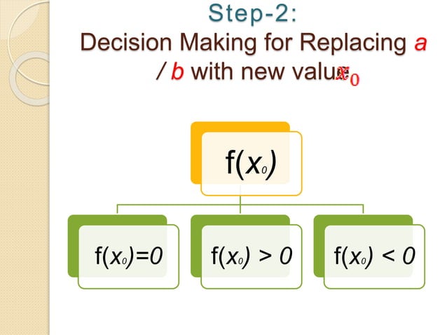 Bisection method | PPTX | Technology & Computing