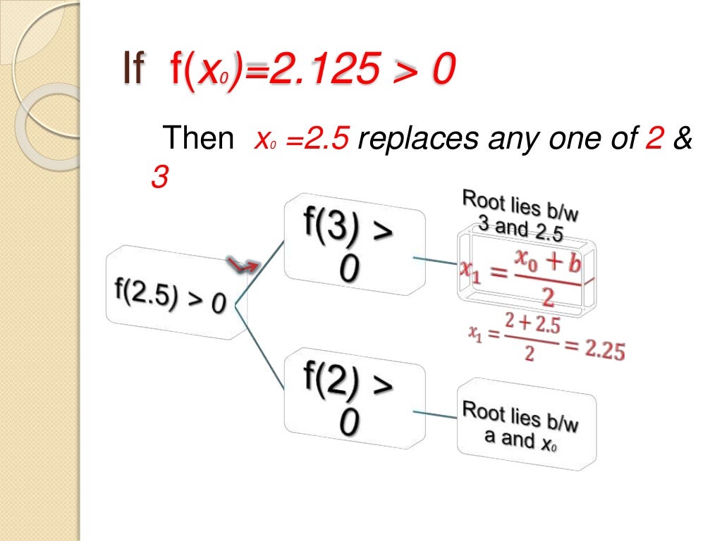 Bisection Method bisection-method