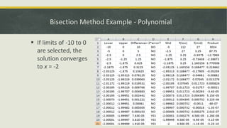 Bisection method | PPTX