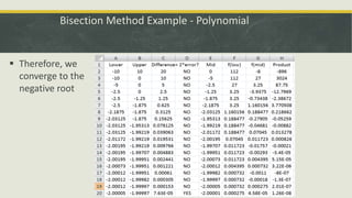 Bisection method | PPTX