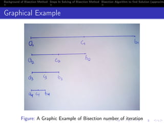 Bisection method | PDF
